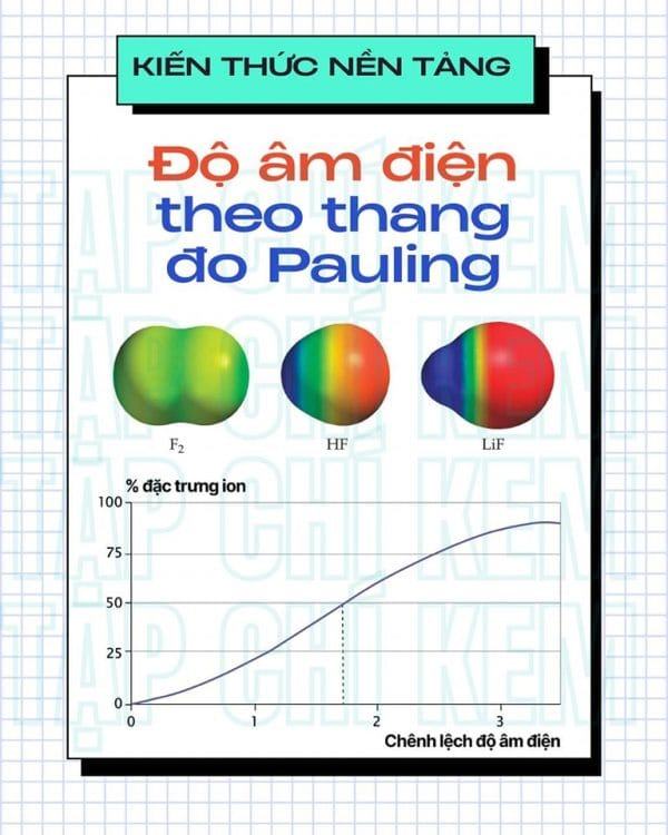 Bảng Độ Âm Điện 2025 - Hướng Dẫn Chuyên Sâu | Hóa Chất Doanh Tín