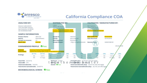 COA (certificate of analysis) là gì? hướng dẫn toàn tập 2025