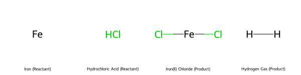 Fe + HCl: Toàn Tập Về Phản Ứng Kinh Điển Giữa Sắt và Axit Clohydric ...