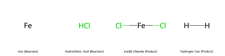 Fe + HCl: Toàn Tập Về Phản Ứng Kinh Điển Giữa Sắt và Axit Clohydric ...