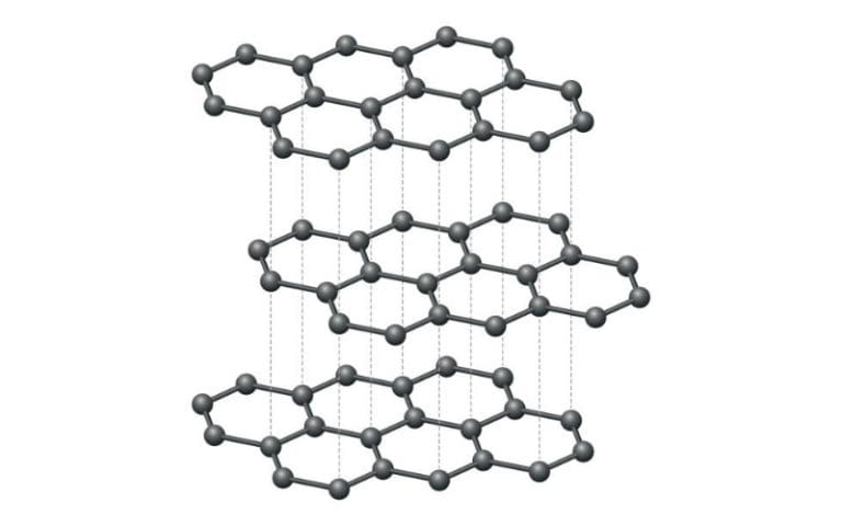 Graphite là gì? Cấu trúc, Tính chất và Ứng dụng Toàn diện - CÔNG TY CỔ ...